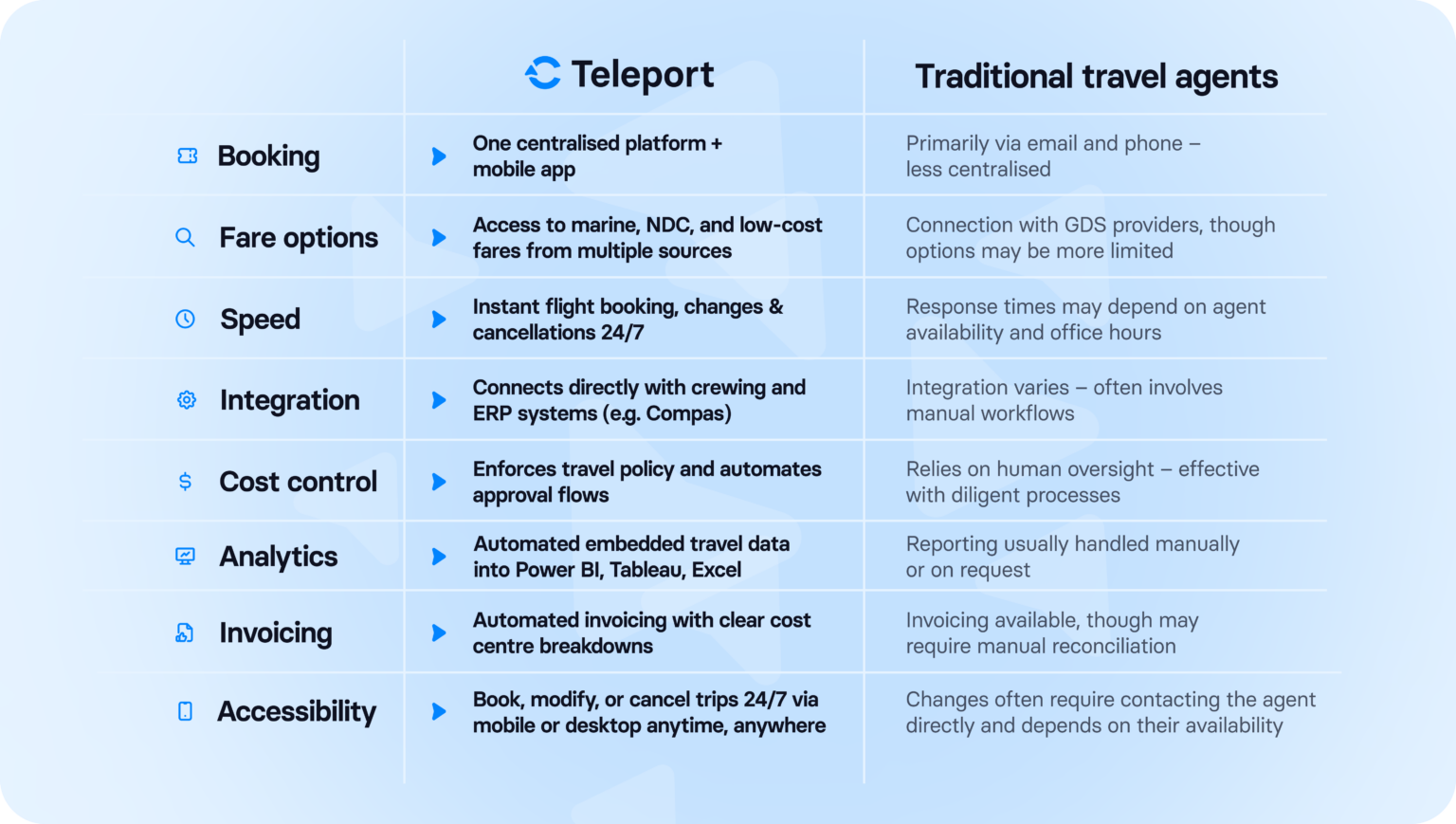 7 signs your offline travel agent is holding you back - C Teleport