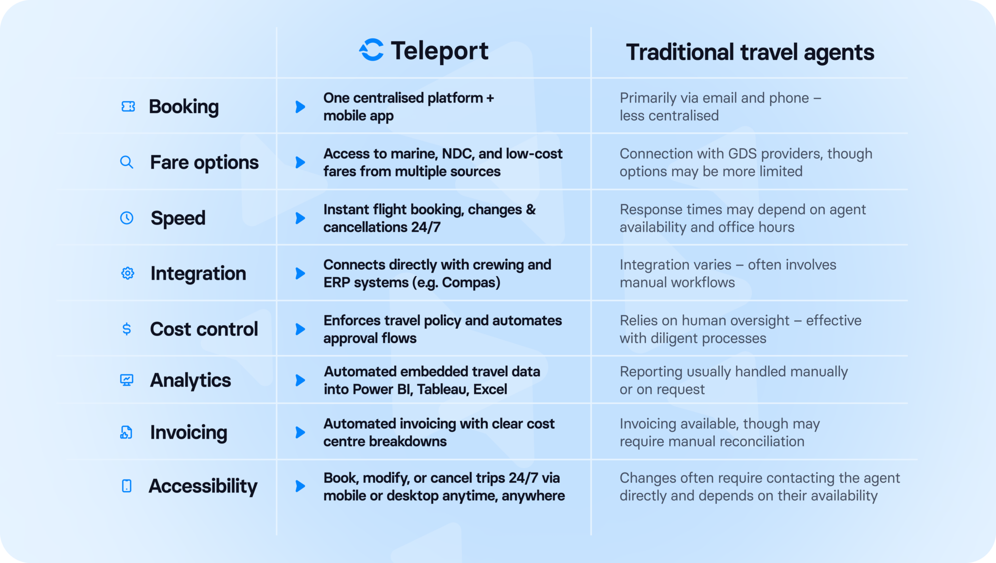 7 signs your offline travel agent is holding you back - C Teleport