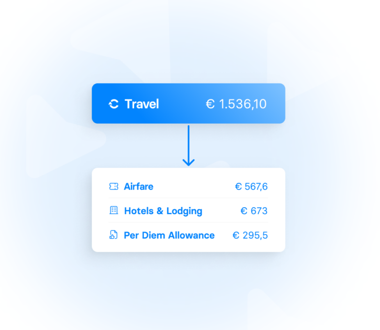 Fully automated travel management
